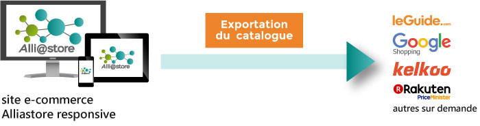 Alliastore Solution e-commerce Sage | Service Multi-Markets ...